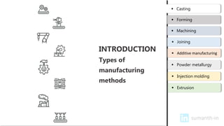 Advanced Additive Manufacturing by Sumanth A.pptx