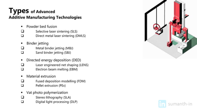 Advanced Additive Manufacturing by Sumanth A.pptx