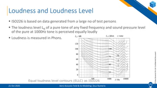 Aero Acoustic Field & its Modeling @ Zeus Numerix | PPTX