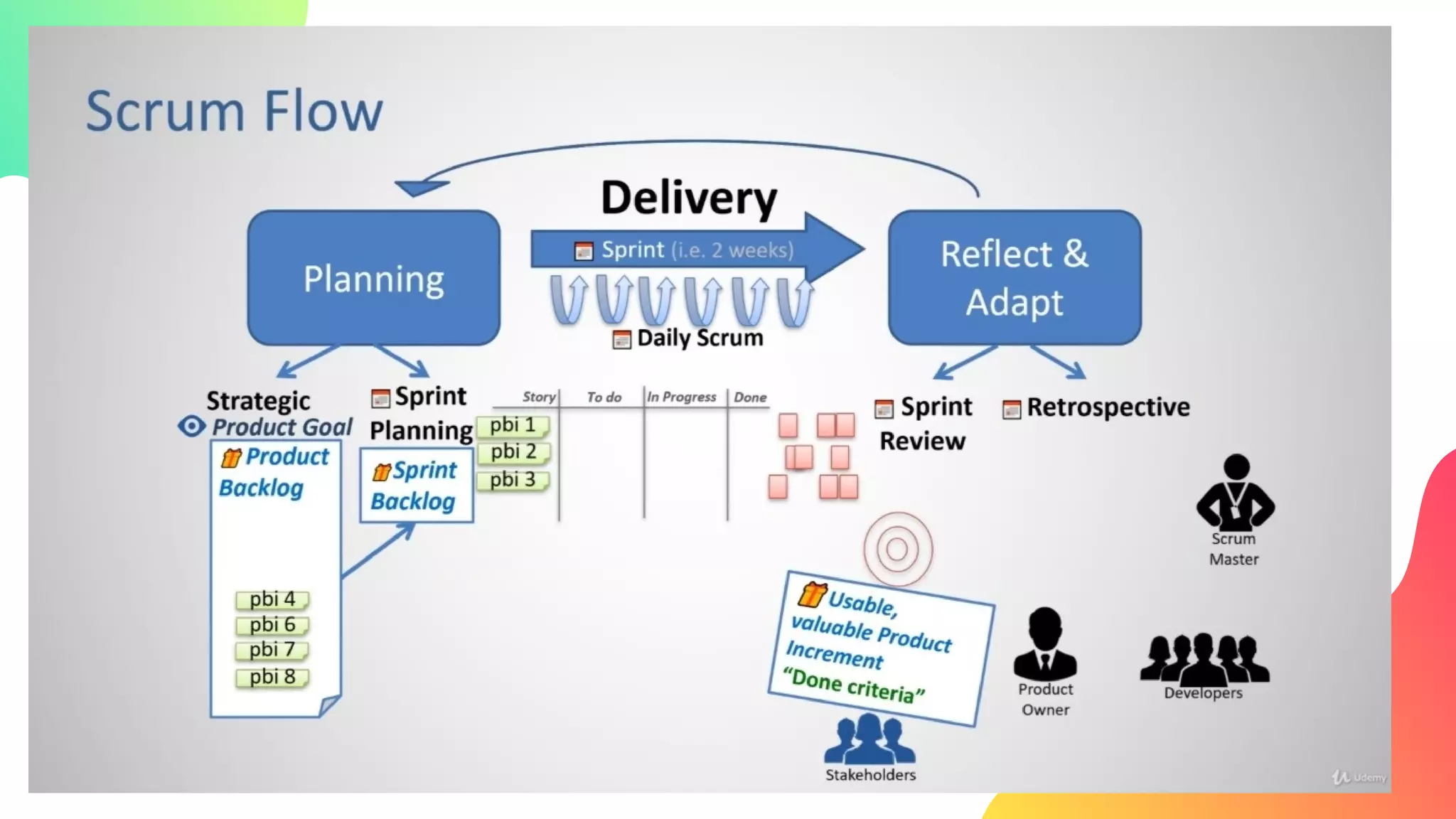 Advanced agile scrum- Demo PPT | PPT