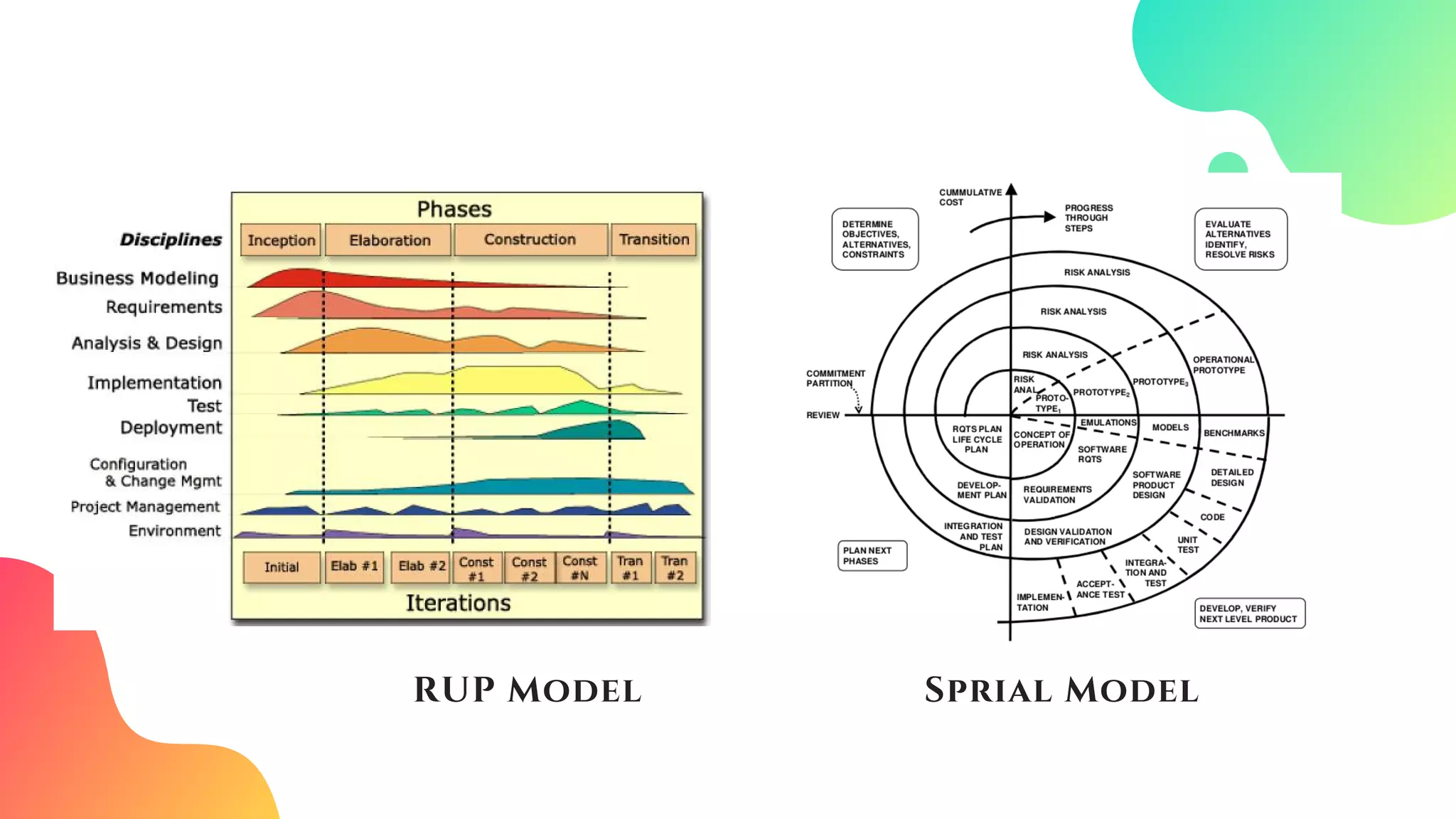 Advanced agile scrum- Demo PPT | PPT