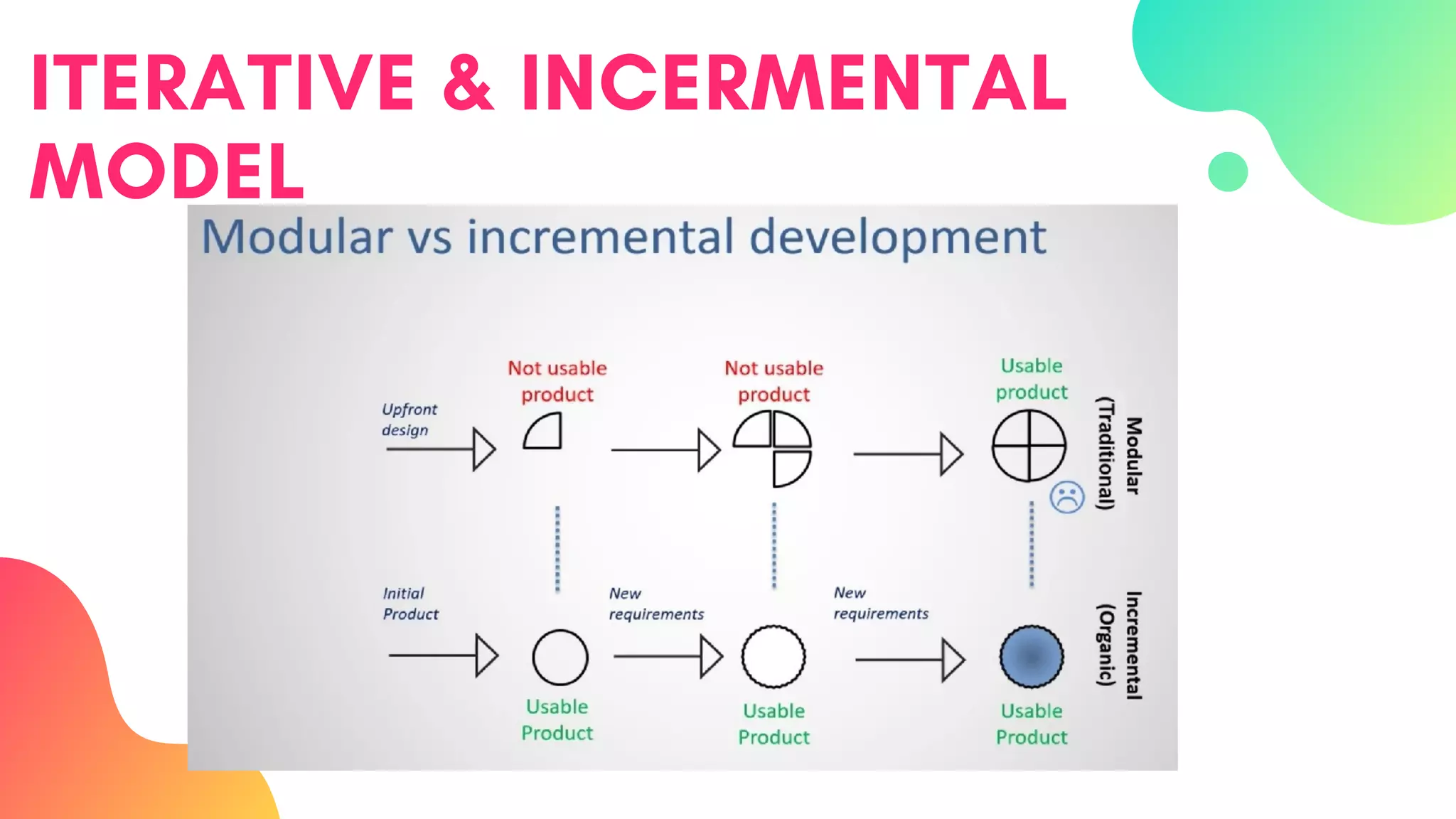 Advanced agile scrum- Demo PPT | PPT
