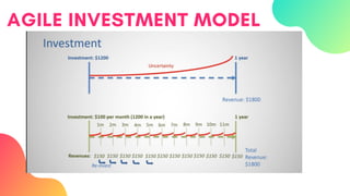 Advanced agile scrum- Demo PPT | PPT