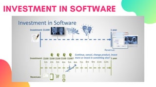 Advanced agile scrum- Demo PPT | PPT