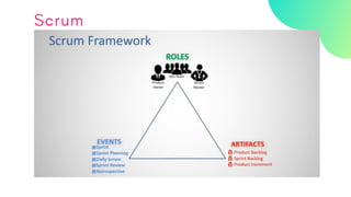 Advanced agile scrum- Demo PPT | PPT