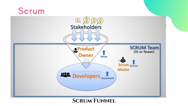 Advanced agile scrum- Demo PPT | PPT