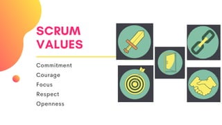 Advanced agile scrum- Demo PPT | PPT