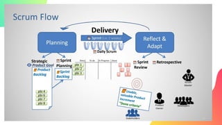 Advanced agile scrum- Demo PPT | PPT