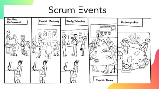 Advanced agile scrum- Demo PPT | PPT