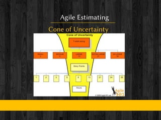 Advanced agile slides by Anushree verma | PDF