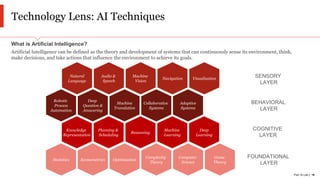 Advanced AI Applications In Enterprises | PPTX