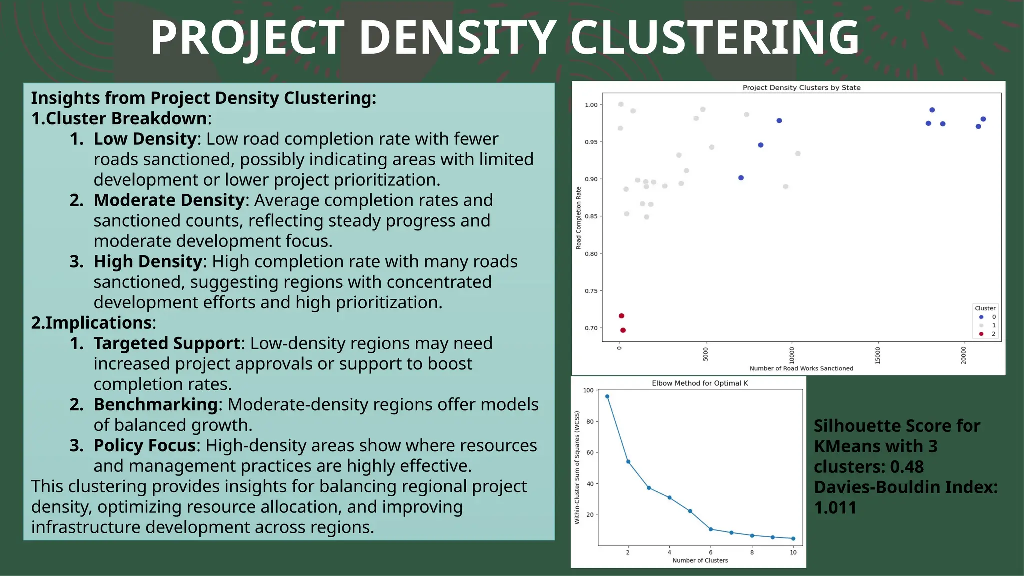 ADVANCED AI FOR MANAGERS clustering analysis.pptx