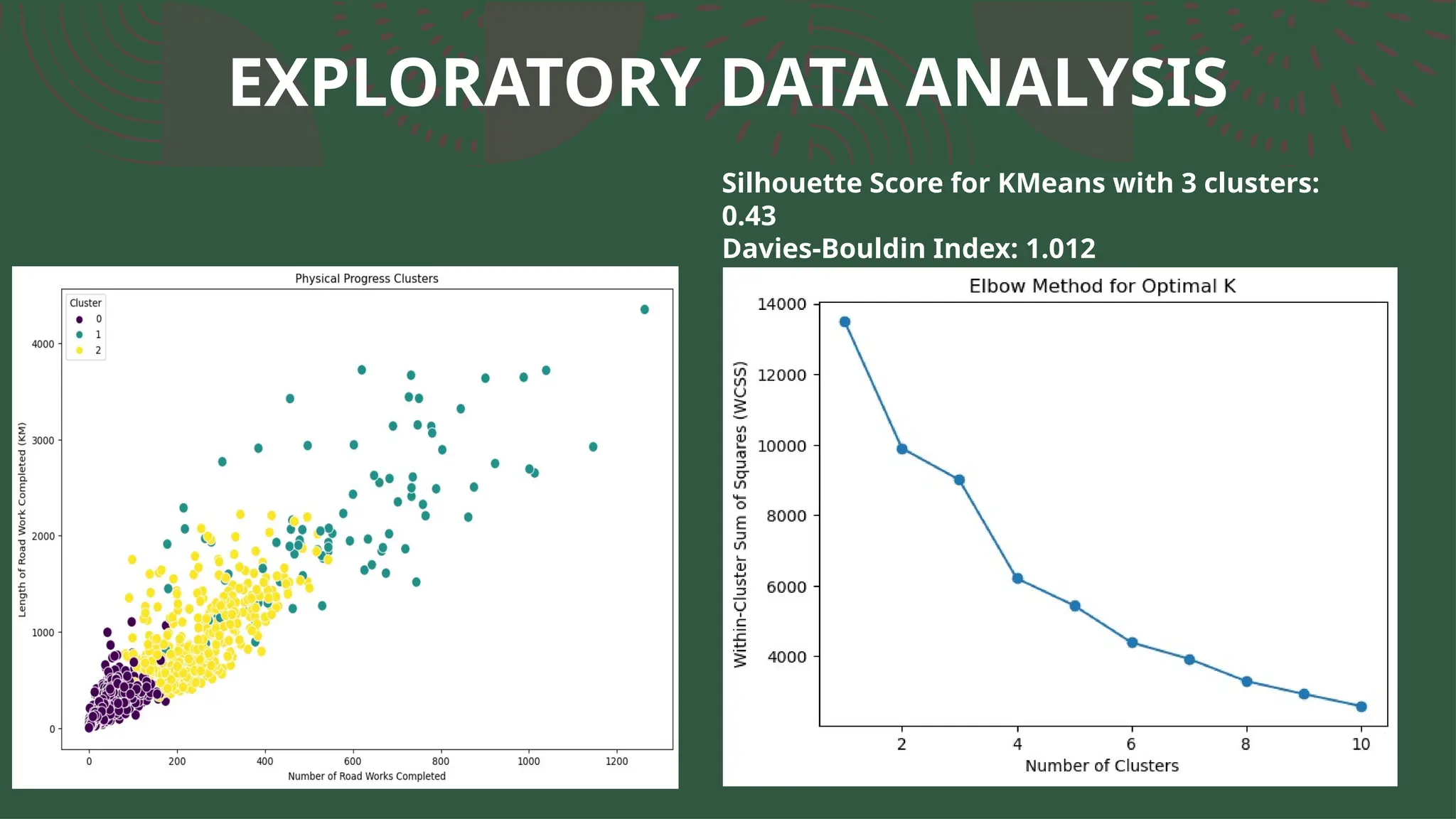 ADVANCED AI FOR MANAGERS clustering analysis.pptx