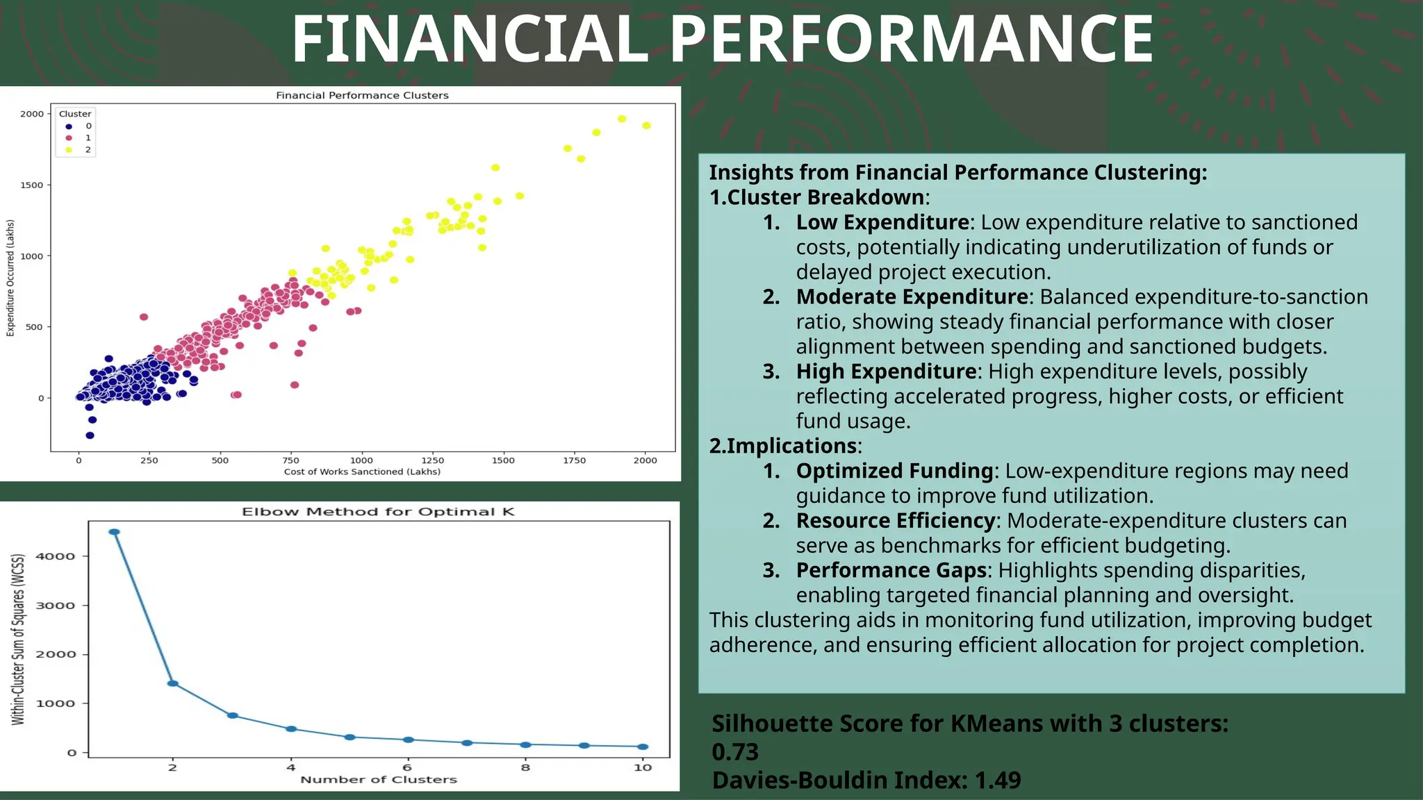 ADVANCED AI FOR MANAGERS clustering analysis.pptx
