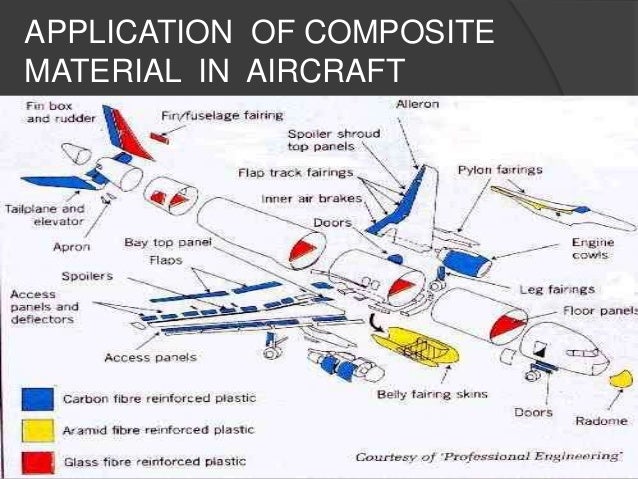 Advanced aircraft materials