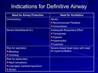 Advanced airway | PPT
