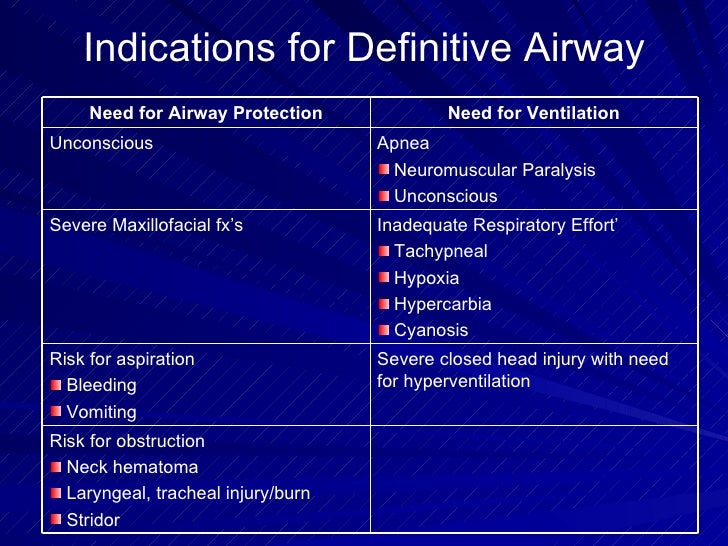 Advanced airway