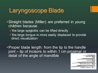 Advanced Airway Management.pdf