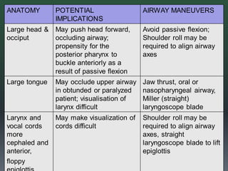 Advanced Airway Management.pdf