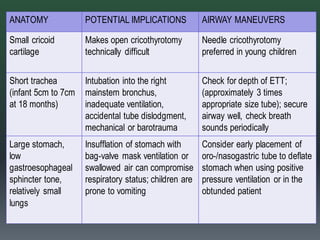 Advanced Airway Management.pdf