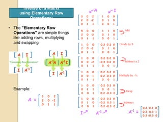 Advanced algebra | PPTX