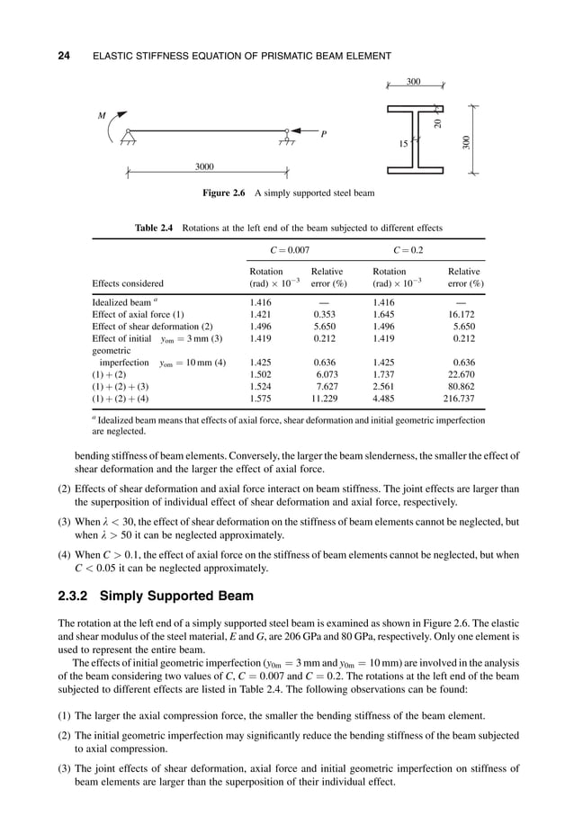 Advanced Analysis And Design Of Steel Frames.pdf