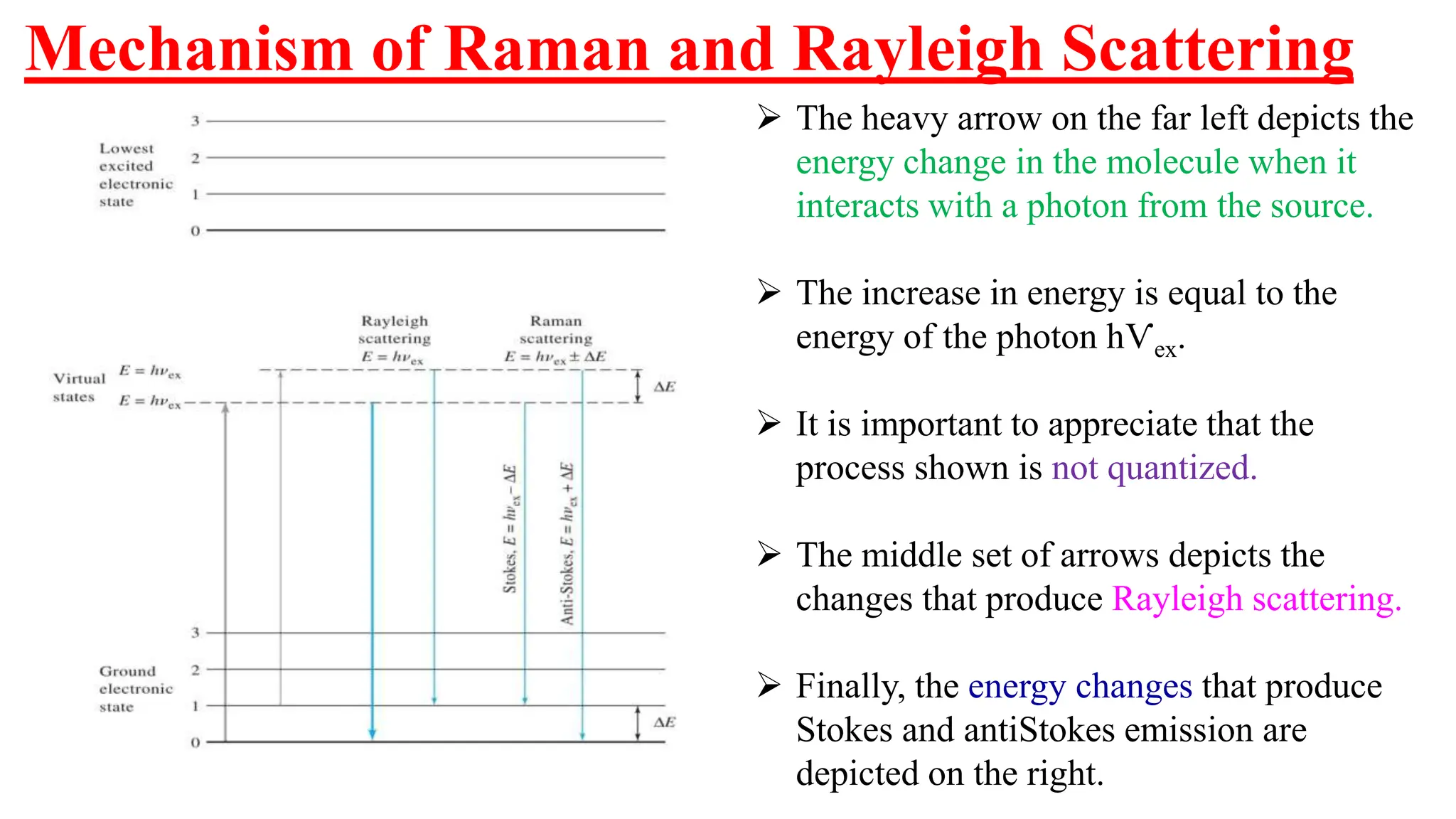 RAMAN SPECTROSCOPY - ANALYTICAL CHEMISTRY | PPTX