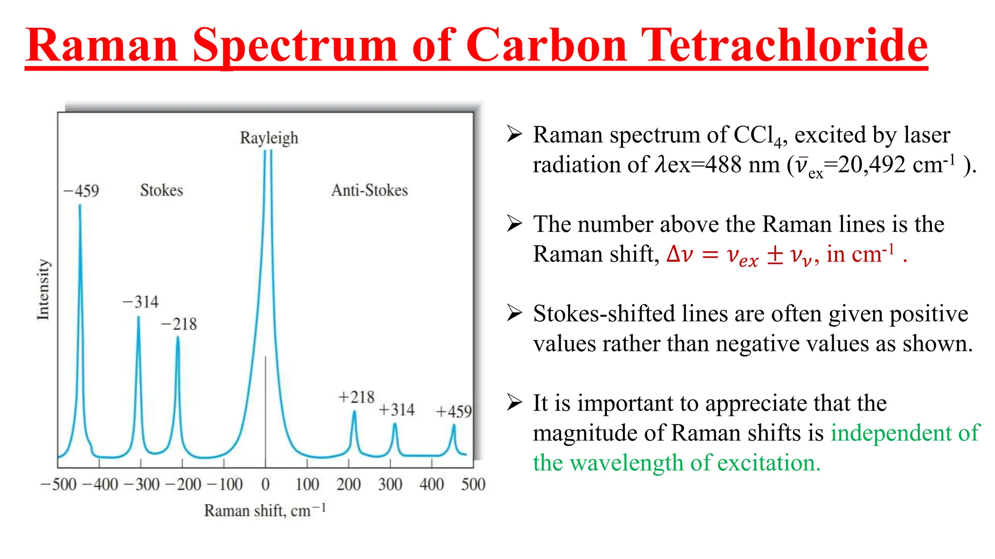 RAMAN SPECTROSCOPY - ANALYTICAL CHEMISTRY | PPTX