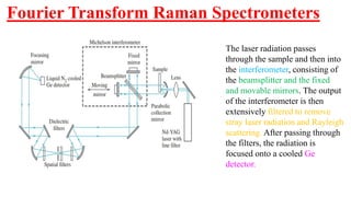 RAMAN SPECTROSCOPY - ANALYTICAL CHEMISTRY | PPT
