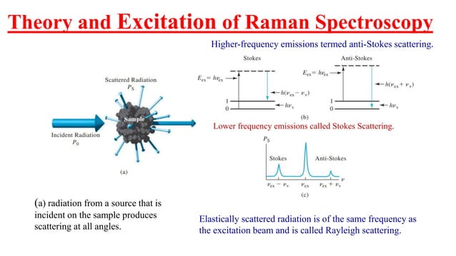 RAMAN SPECTROSCOPY - ANALYTICAL CHEMISTRY | PPT