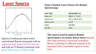 RAMAN SPECTROSCOPY - ANALYTICAL CHEMISTRY | PPT