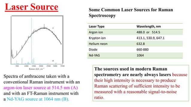 Raman Spectroscopy Analytical Chemistry Ppt 5669