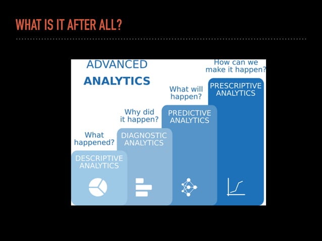 Advanced analytics | PDF