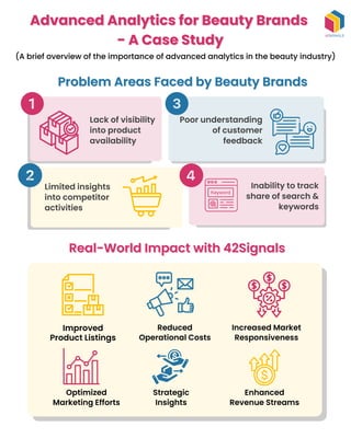 Advanced Analytics for Beauty Brands - A Case Study.pdf