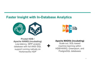 Pivotal - Advanced Analytics for Telecommunications | PPT