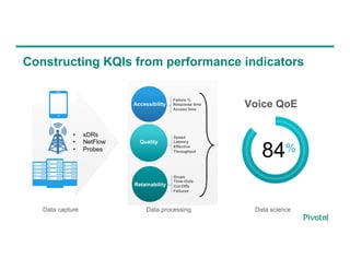 Pivotal - Advanced Analytics for Telecommunications | PDF