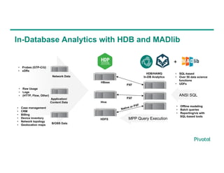 Pivotal - Advanced Analytics for Telecommunications | PPT