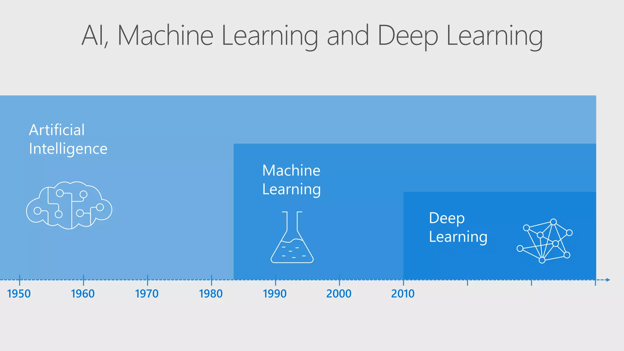 Advanced Analytics with Power BI 201808 | PPT | Free Download