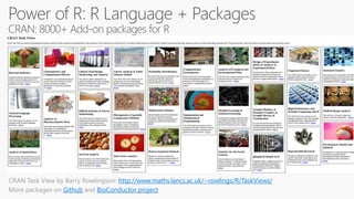 Advanced analytics with R and SQL | PDF