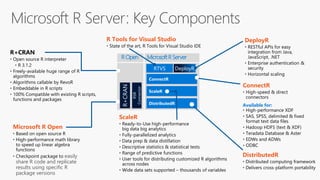 Advanced analytics with R and SQL | PDF
