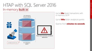 Advanced analytics with R and SQL | PDF