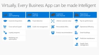 Advanced analytics with R and SQL | PDF