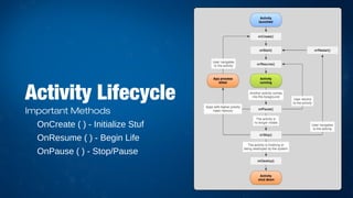 Advanced android app lifecycle + Patterns | PPT