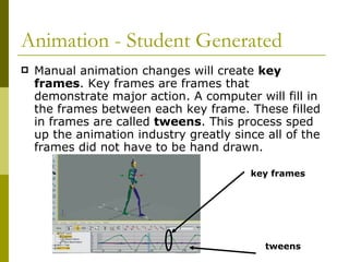 Advanced animation techniques | PPT