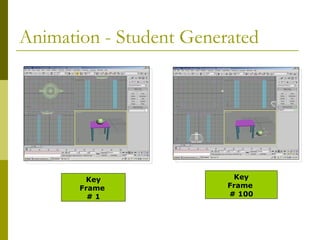 Advanced animation techniques | PPT