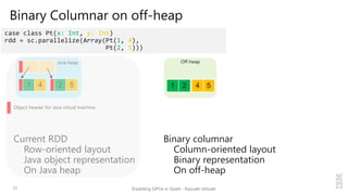 Exploiting GPUs in Spark | PDF | Graphics Software | Computer Software and Applications