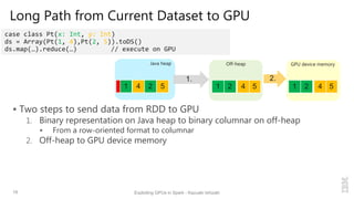 Exploiting GPUs in Spark | PDF | Graphics Software | Computer Software and Applications