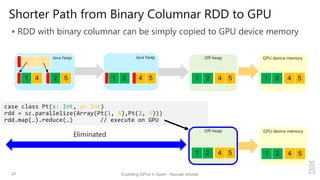 Exploiting GPUs in Spark | PDF | Graphics Software | Computer Software and Applications