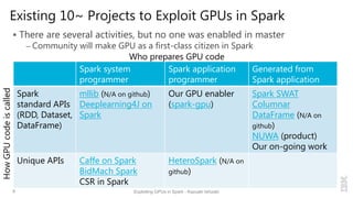 Exploiting GPUs in Spark | PDF | Graphics Software | Computer Software and Applications
