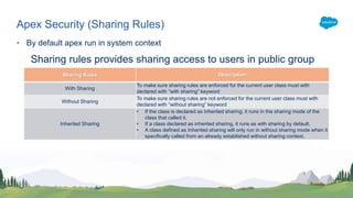 Advanced Apex Security Expert Tips and Best Practices (1).pptx